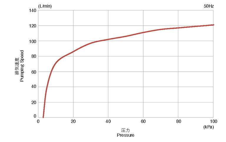 Calculation of Pumping time [ULVAC KIKO Vacuum Tips] | Support｜ULVAC ...