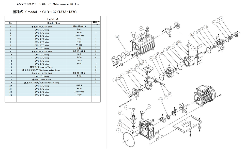 Maintenace Kit A for GLD-137|ULVAC KIKO Inc.