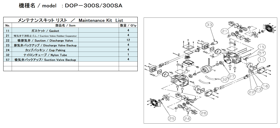 Maintenace Kit for DOP-300S/SA/301SA/SB/SVB|ULVAC KIKO Inc.